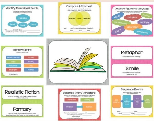 Reading Comprehension Strategies with Free Resources - unSocialized
