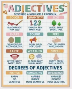 Hands-On Language Arts Games with Grammar Posters - unSocialized