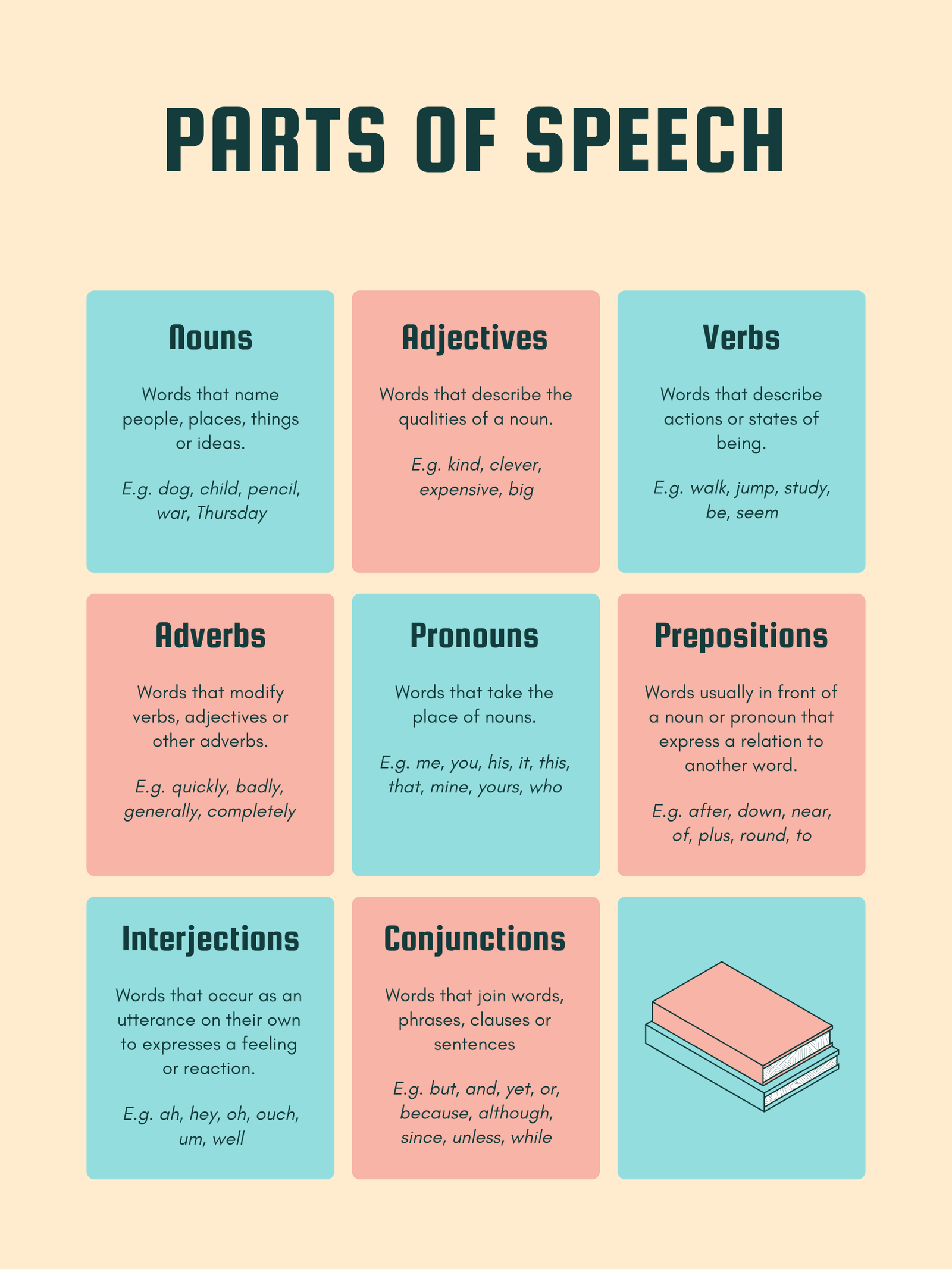 Hands-On Language Arts Games with Grammar Posters - unSocialized